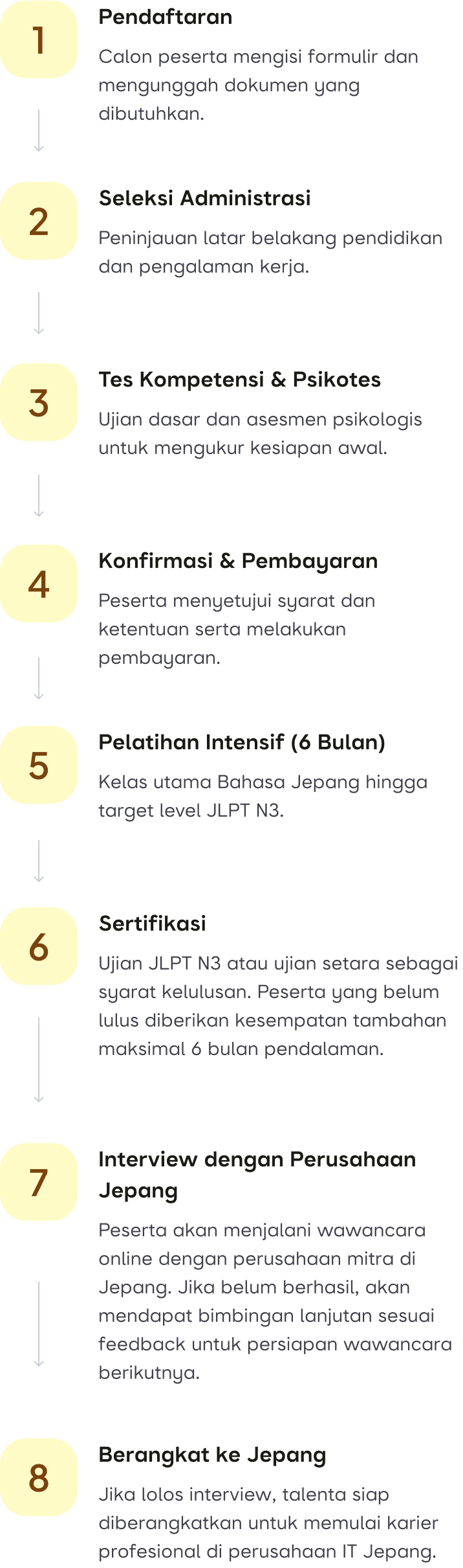 Belajar Bekerja